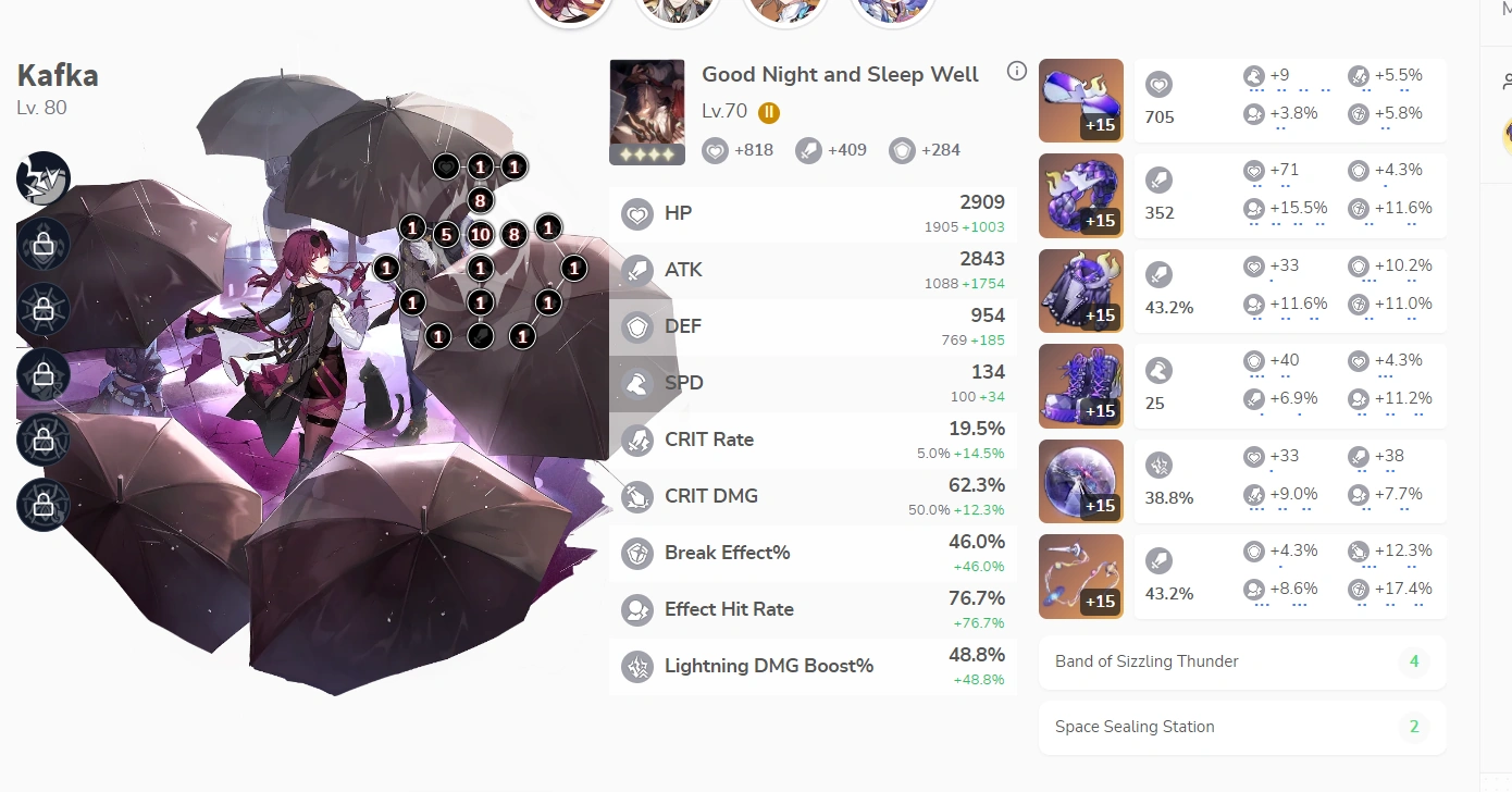 rate my kafka build | Fandom