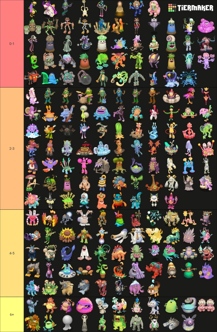 Msm monsters based on how many meals they eat a day | Fandom