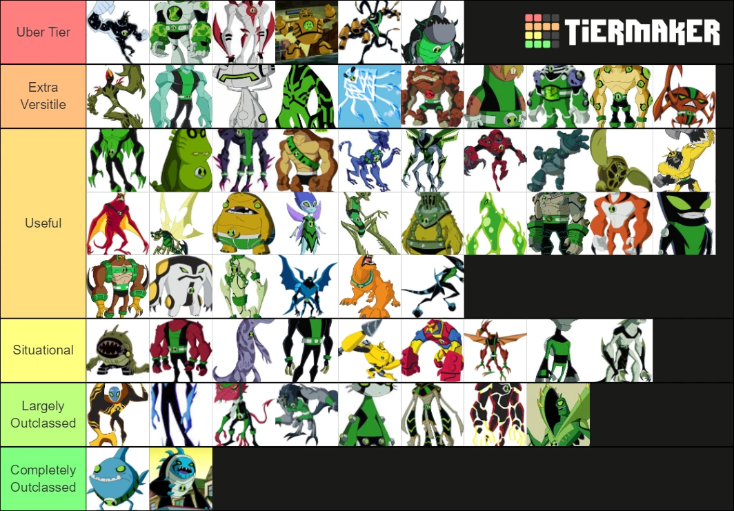 Ben 10 Alien Tier List By Effectiveness Fandom
