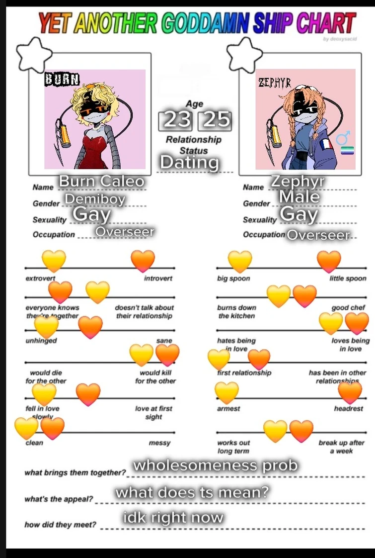 Ship charts + ship dynamic redraw | Fandom