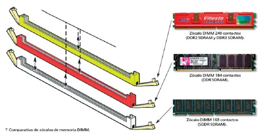 Zócalos | Wiki 2021-asir1-fuh-memorias | Fandom