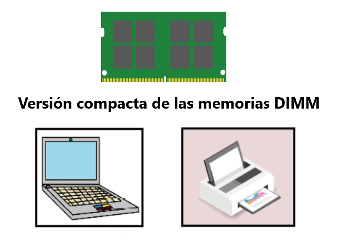 Encapsulado | Wiki 2021-asir1-fuh-memorias | Fandom