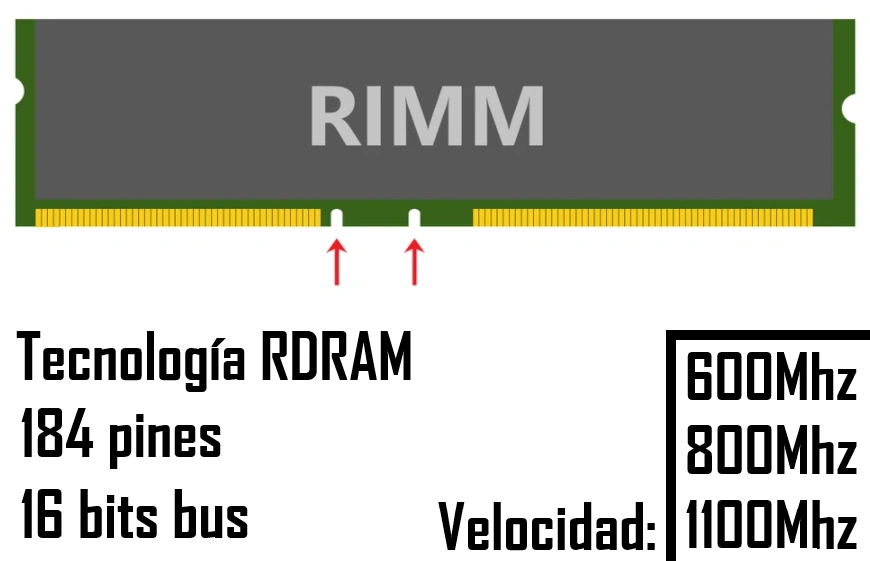 Encapsulado | Wiki 2021-asir1-fuh-memorias | Fandom