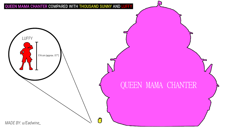 Big Mom ship | Fandom
