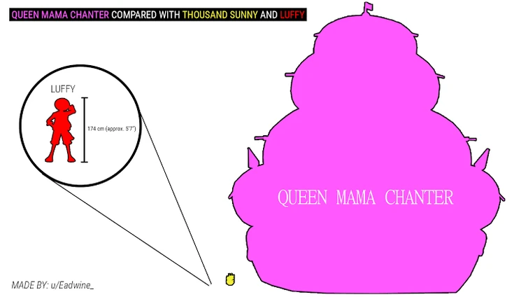 Big Mom ship | Fandom