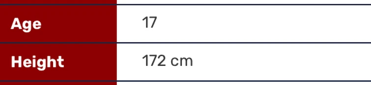 The height difference- | Fandom