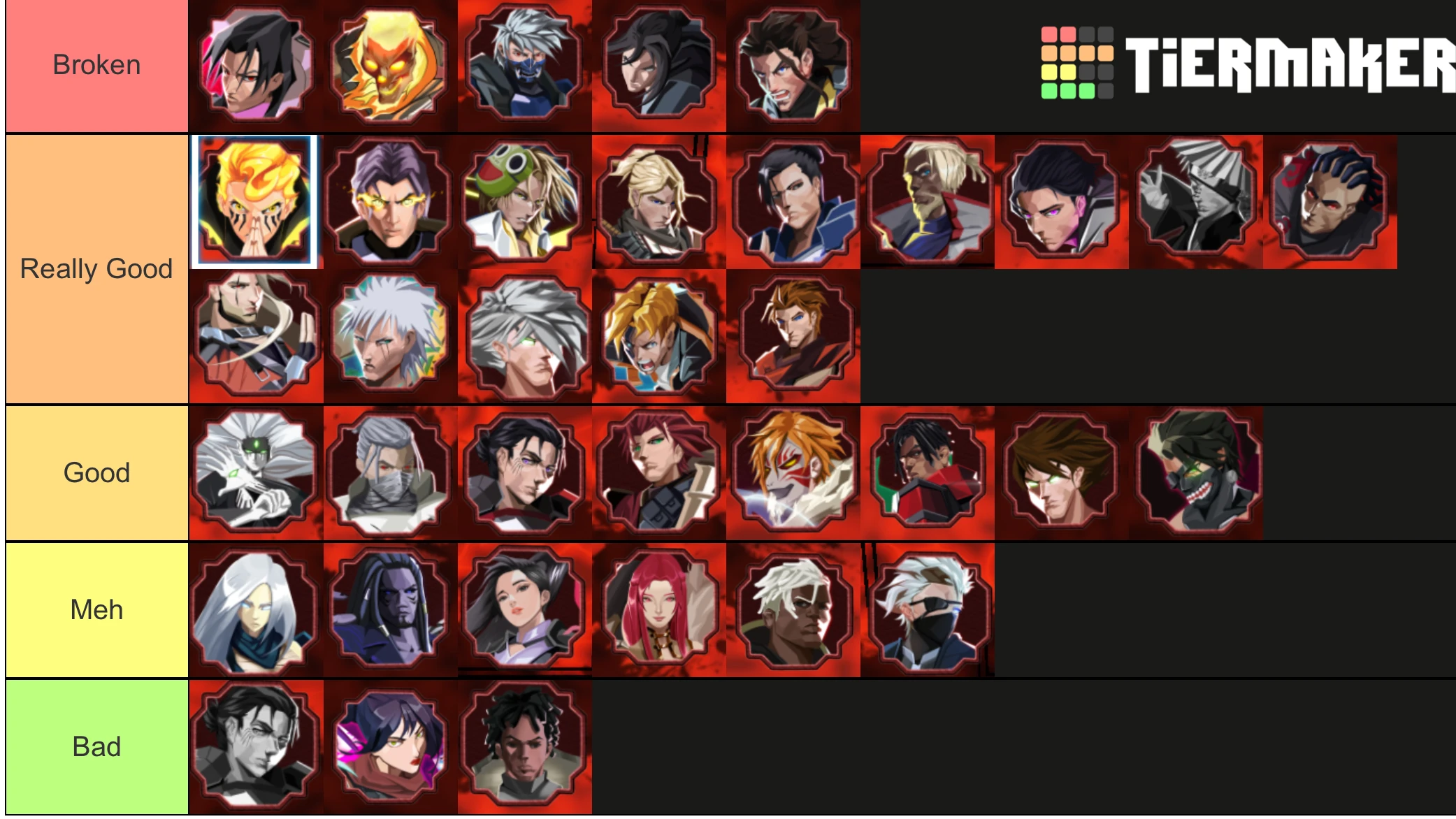 Ss tierlist | Fandom