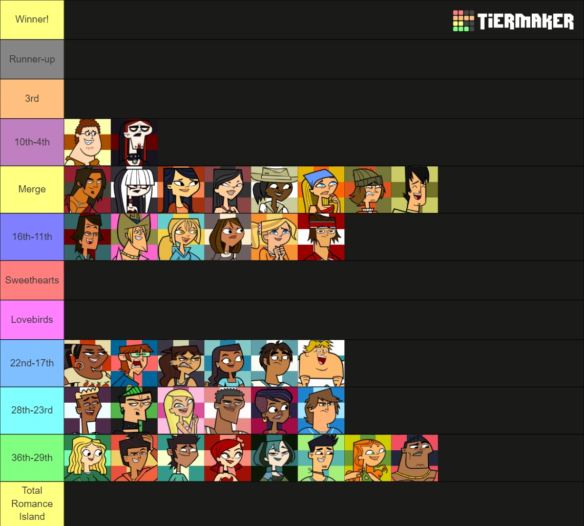 tri part 28 | Fandom