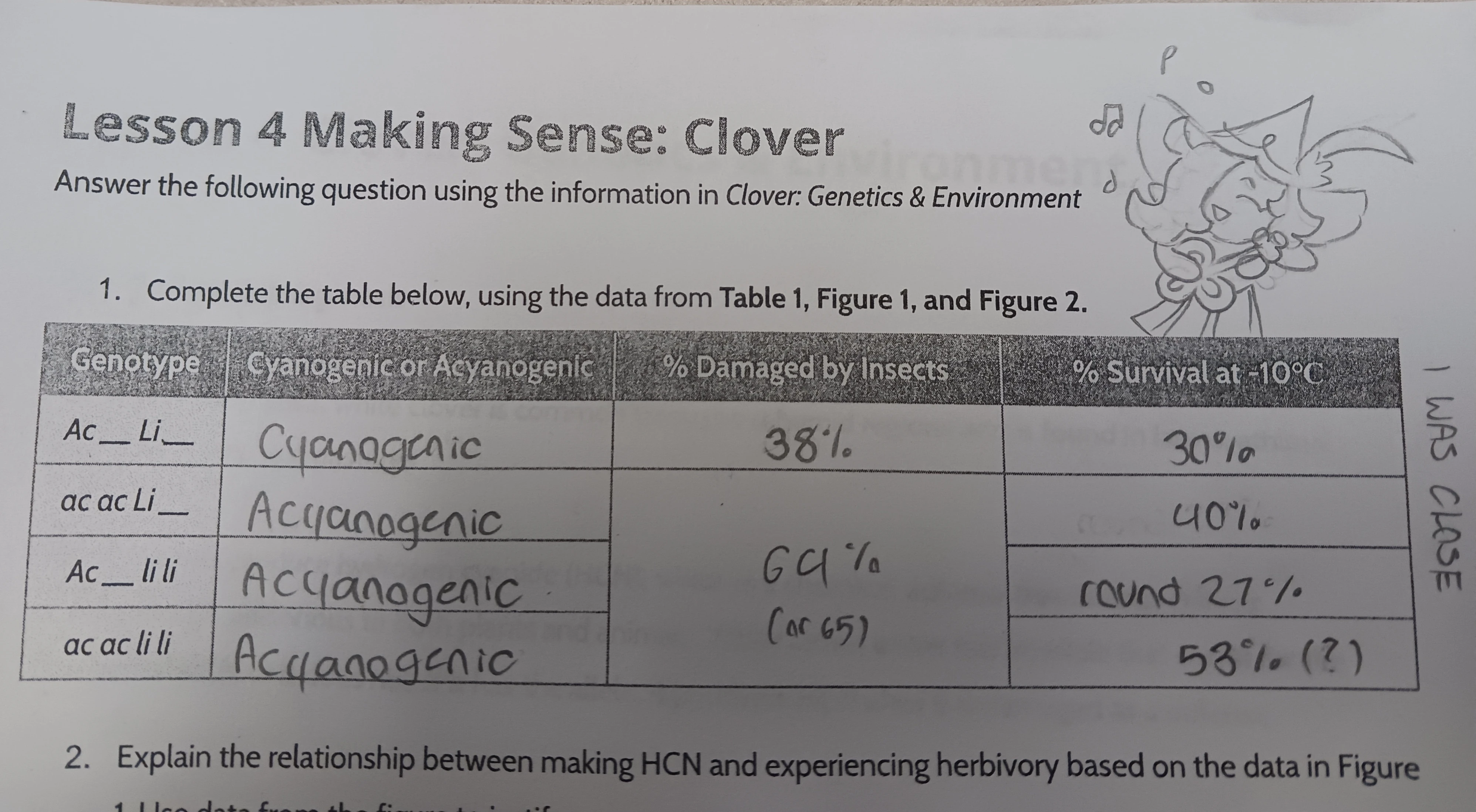 Clover in biology! | Fandom