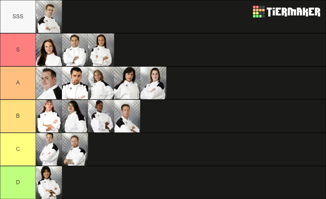 Here is my opinion about Season 5 chefs | Fandom
