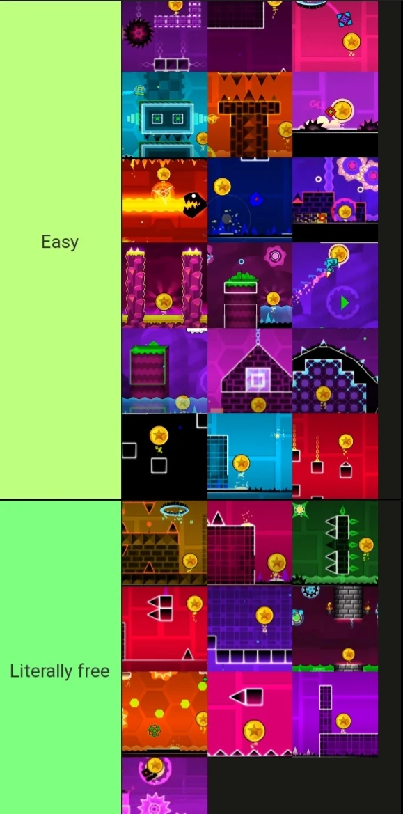 Coin Tierlist | Fandom