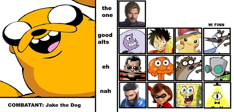 Jake the Dog MU tier list | Fandom