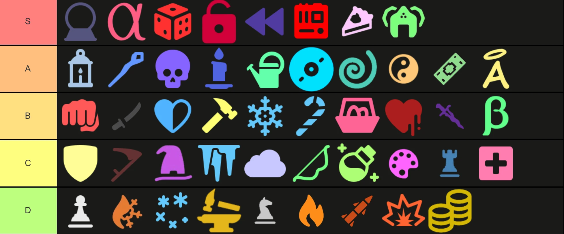 rgd class tier list based on how cool they look | Fandom