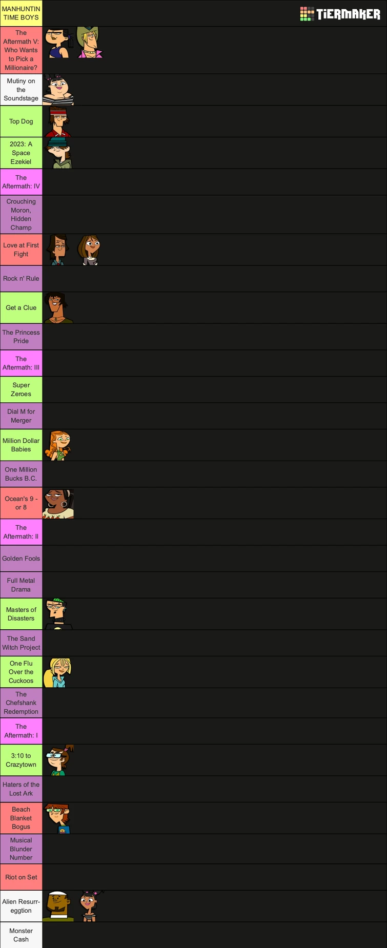 TDARP Predictions | Fandom