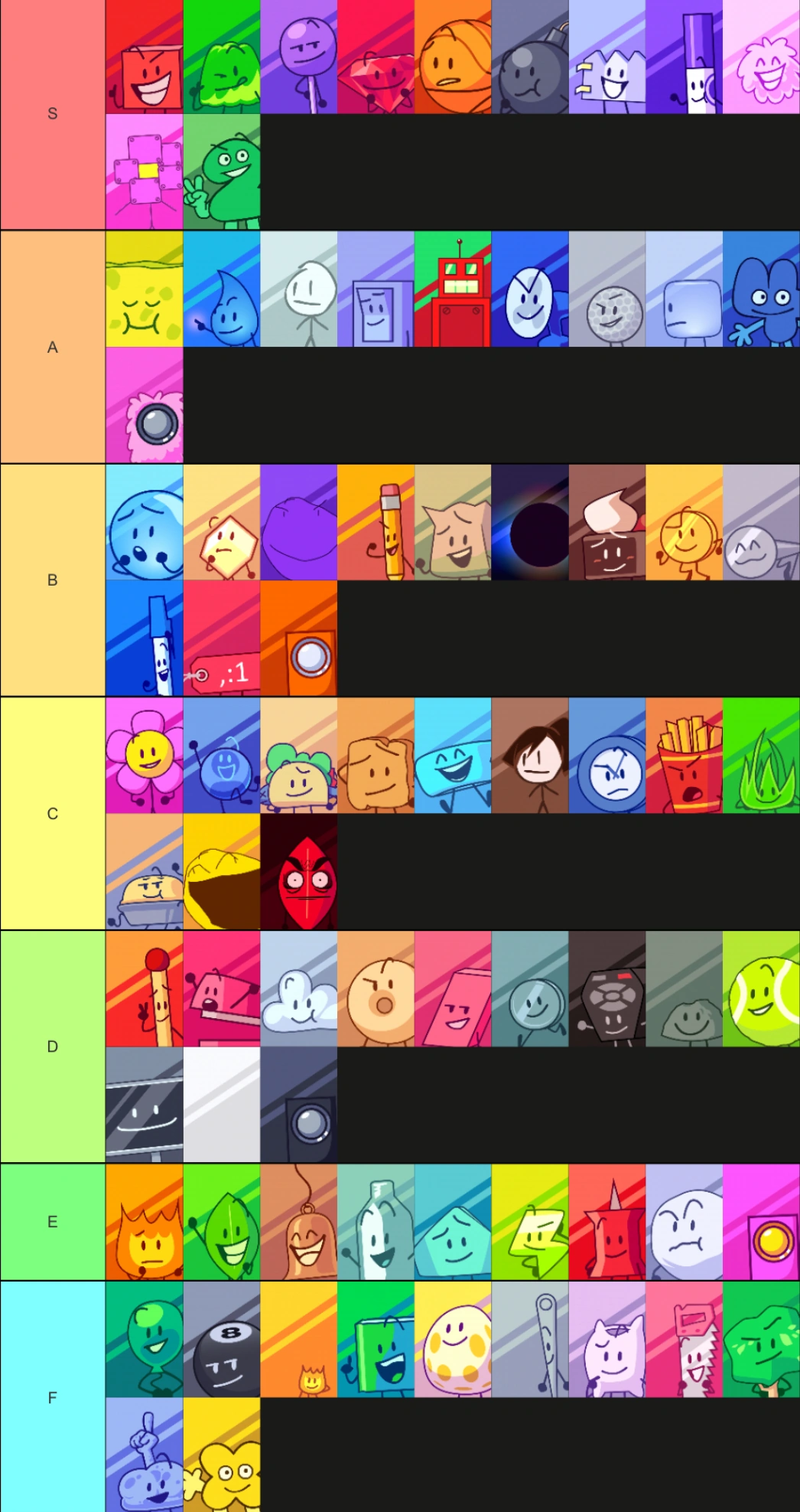 Character tier list decided randomly | Fandom