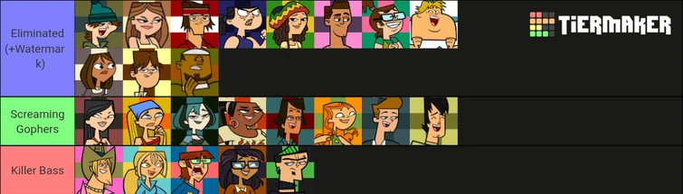 Discuss Everything About Total Drama Wiki | Fandom