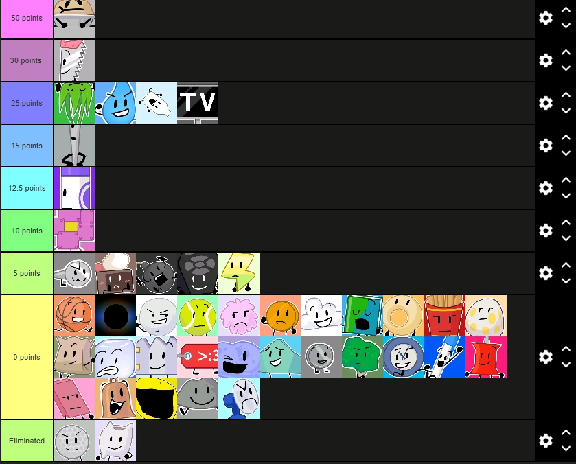 tpot live voting 4 | Fandom