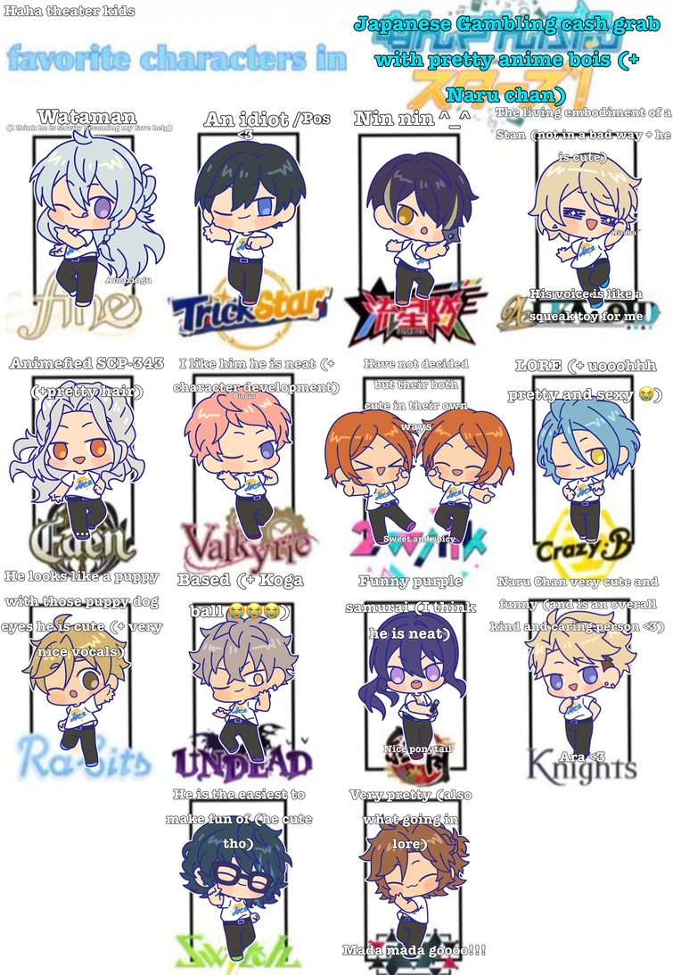 Fave member of every unit | Fandom