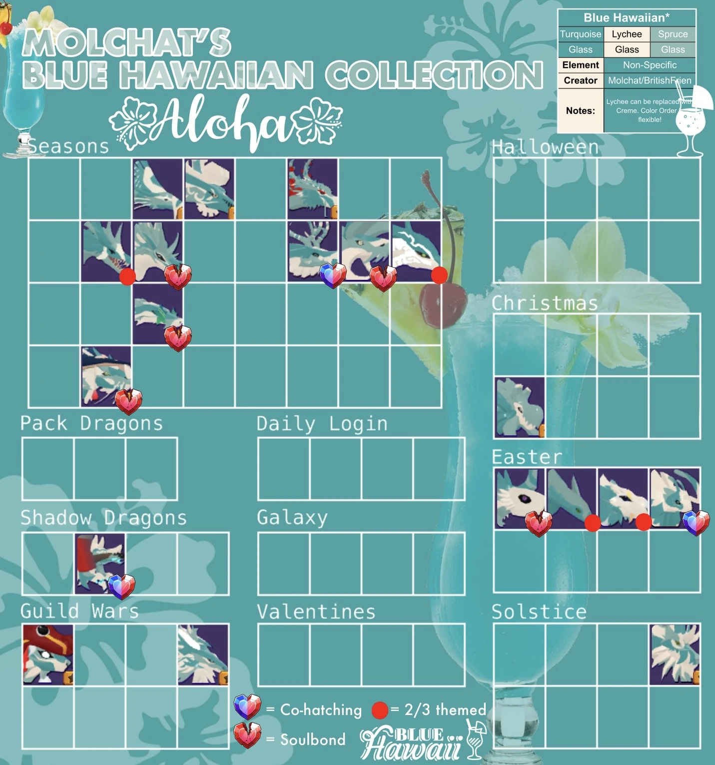 LF Blue Hawaiians | Fandom