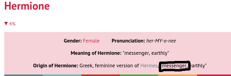 Hermione's Name | Fandom