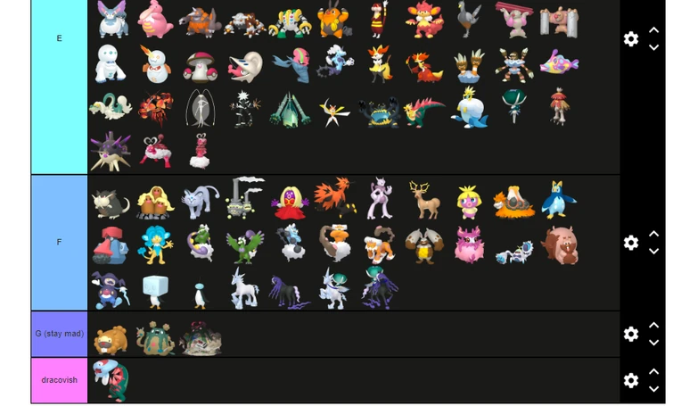 Every Pokemon tier list | Fandom