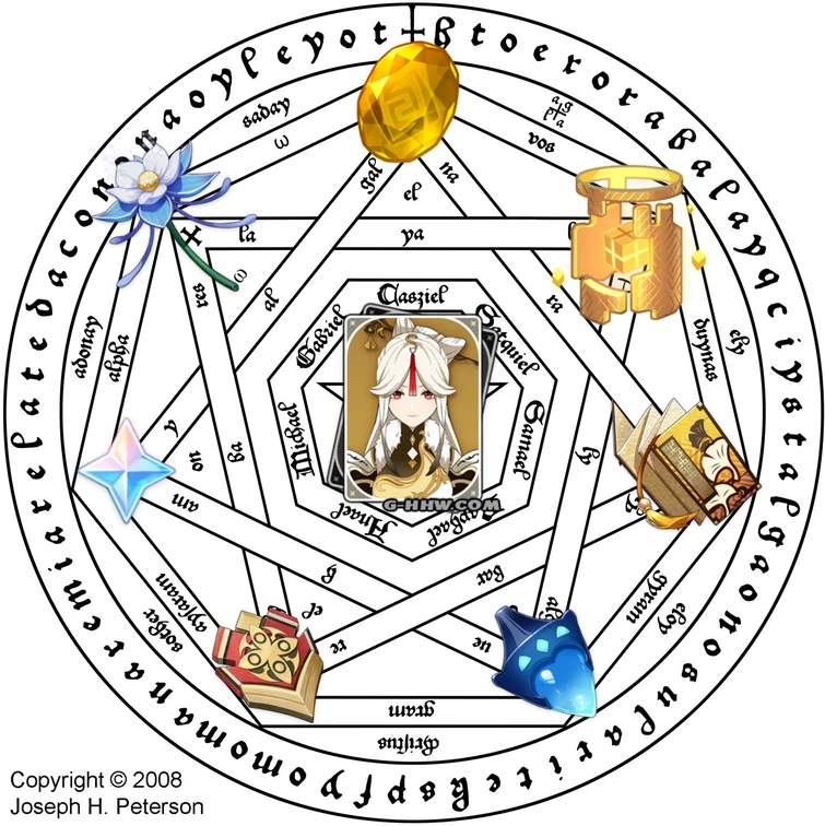 character summoning circles | Fandom