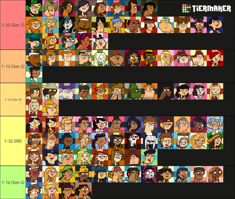 I have made my rating all participants of each generation | Fandom