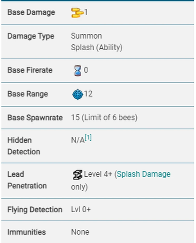 Swarmer Rework (Some mistakes but oh well) | Fandom