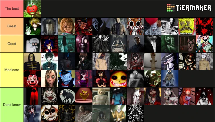 My tier list on creepypastas | Fandom