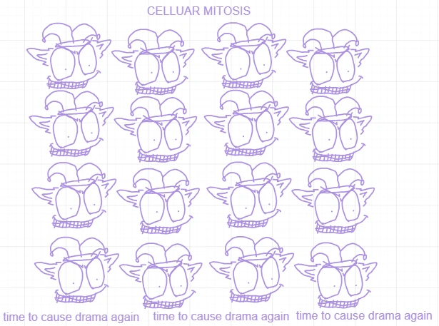 celluar mitosis | Fandom