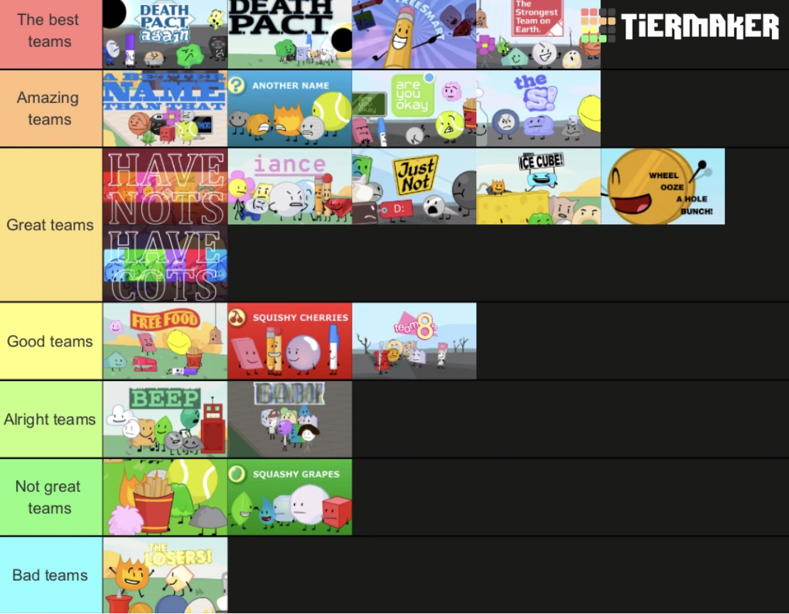 BFDI teams tier list | Fandom