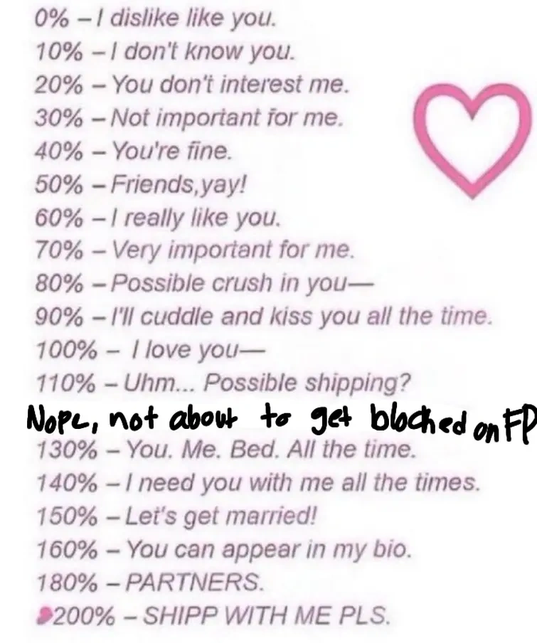 Relationship chart | Fandom