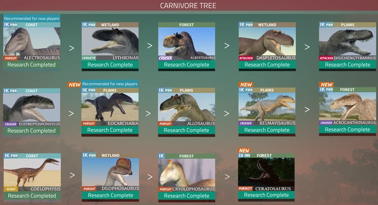 Discuss Everything About Dinosaur Mobile World Wiki | Fandom