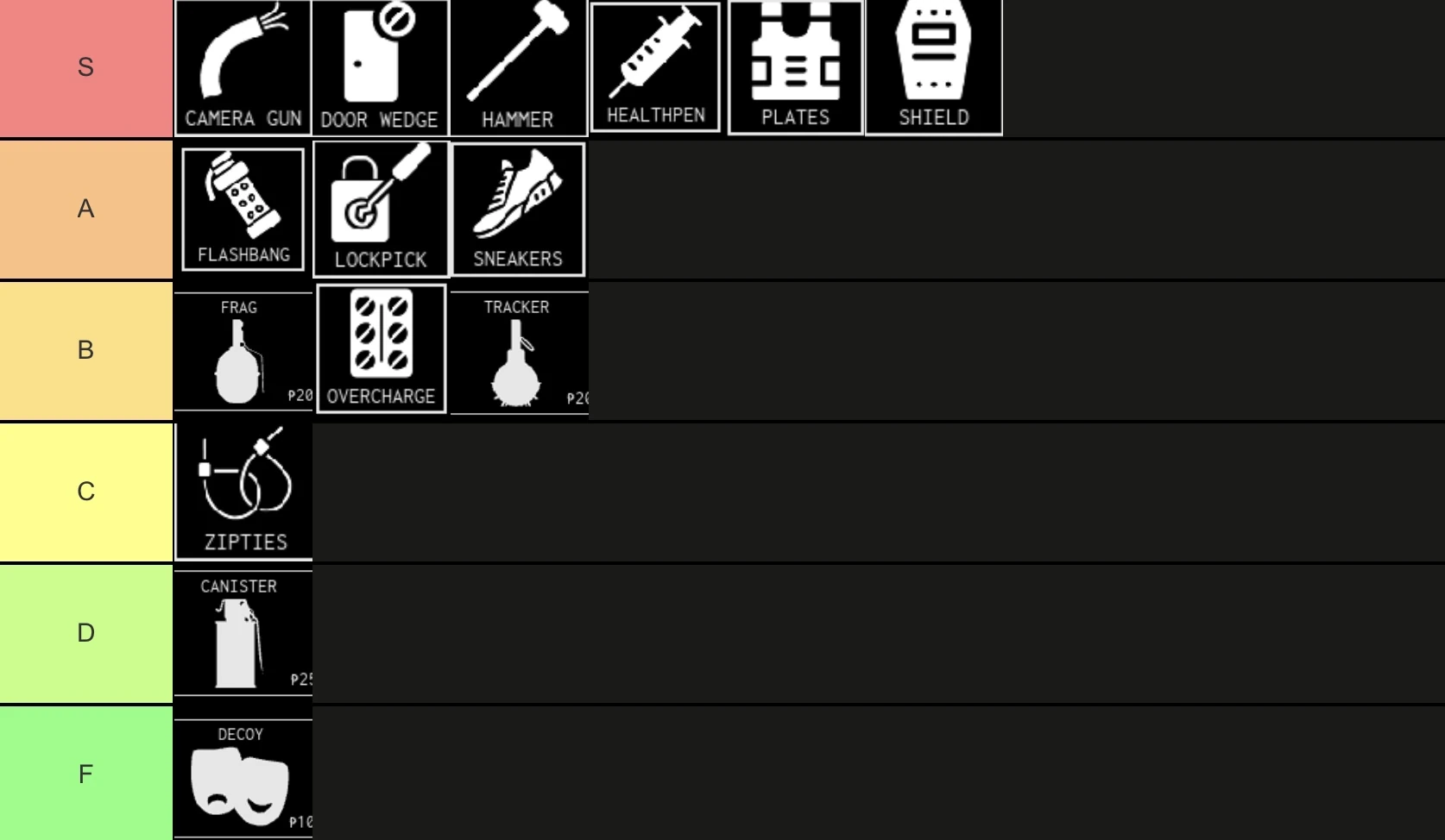 Tier list 2 | Fandom