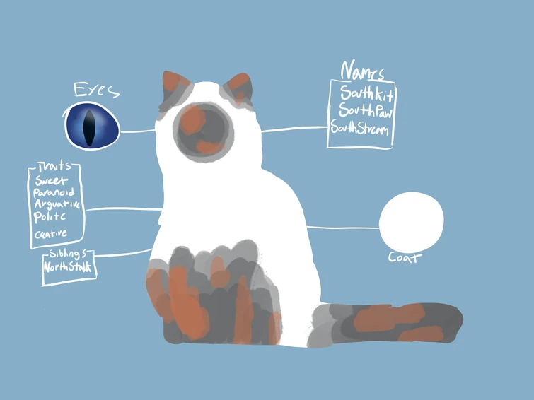 Making ref sheets for my OCs 3#: SouthStream & NorthStalk | Fandom