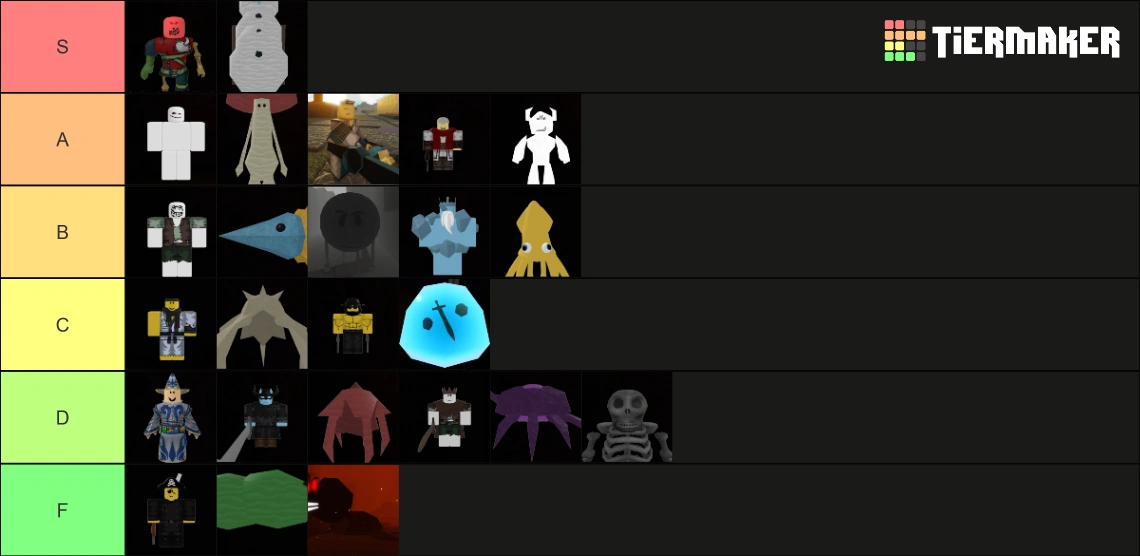 definitive boss hardness tier list | Fandom