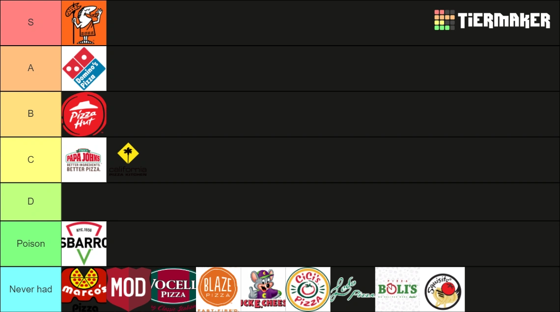 Pizza Chain Tier List bc why not | Fandom