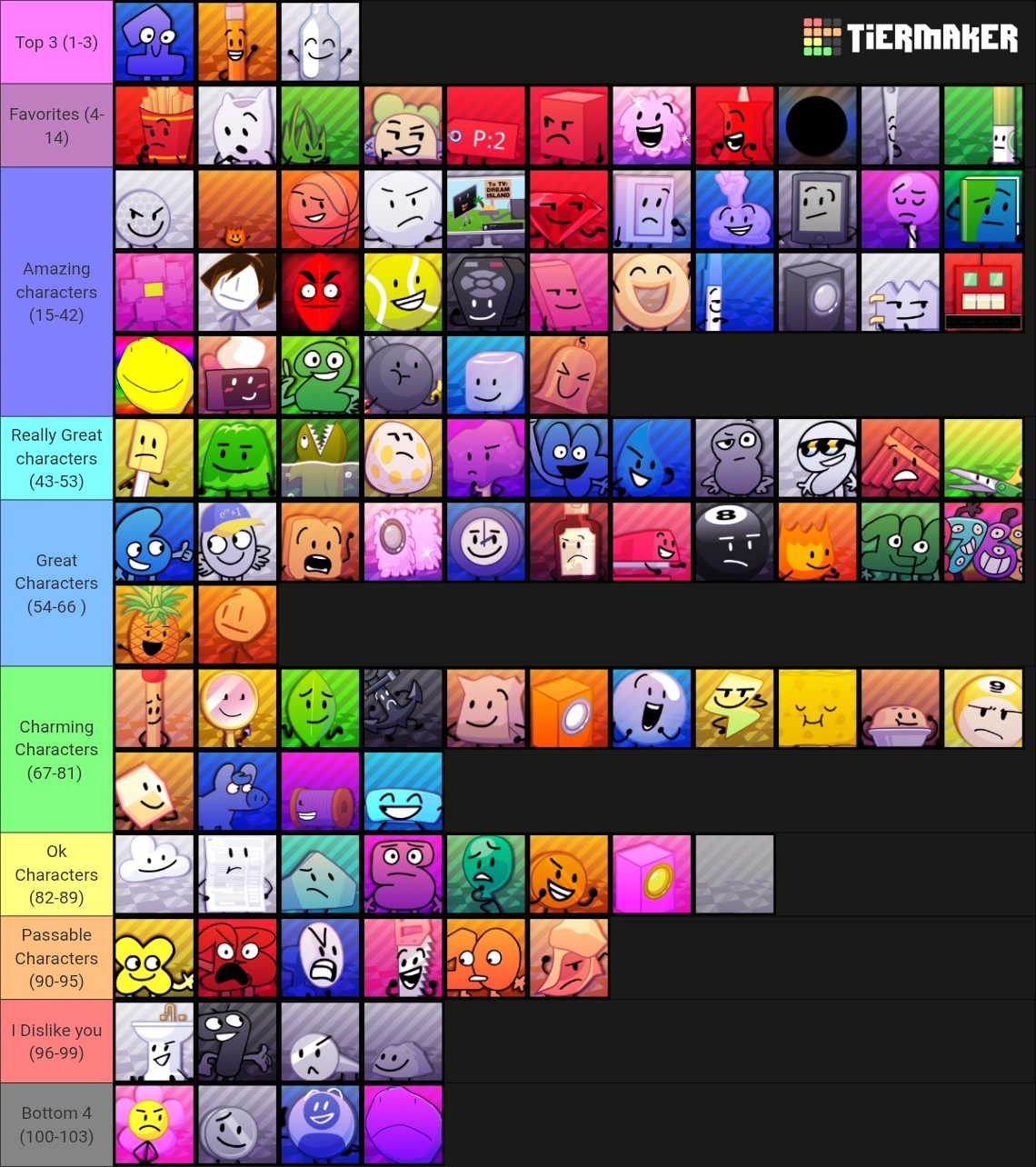 Updated Tier List | Fandom