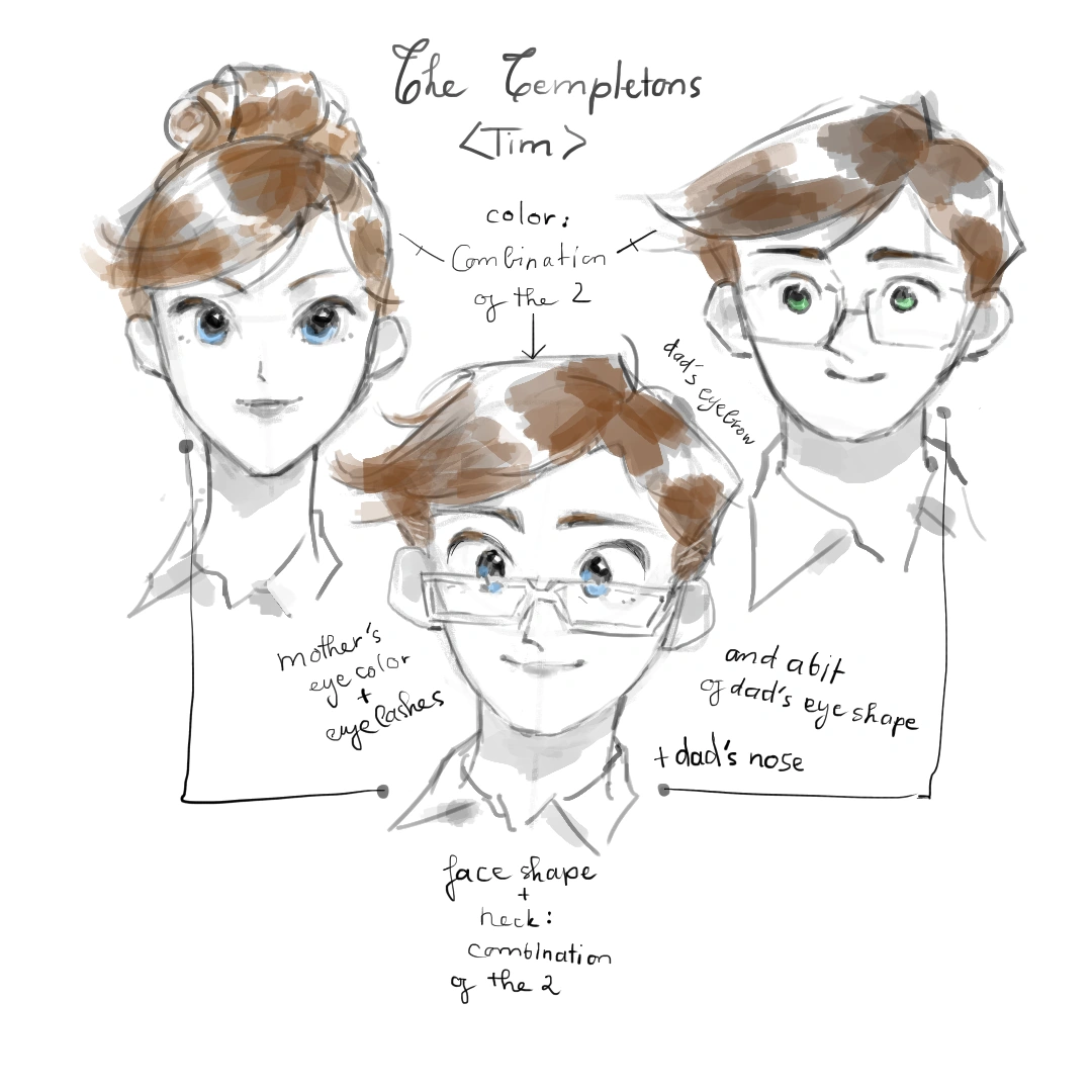 Tim's face analysis | Fandom