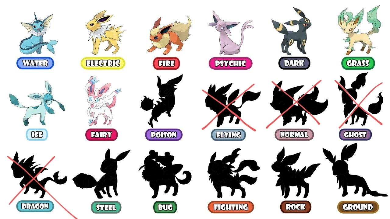 seems like they wont do variarion types that overlaps with eeveelution ...