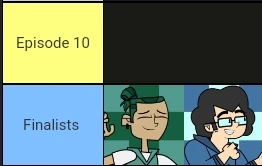 DC Non-stars final! | Fandom