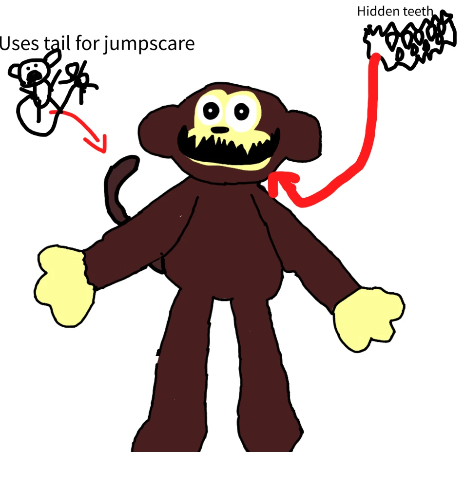 More details about funny monkey | Fandom