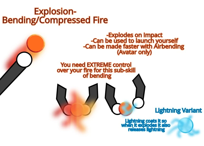 Explosion-Bending/Compressed Fire | Fandom