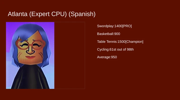 Custom CPU Mii Skill Levels Part 1: Atlanta, La'Rain, Elizabeta, & Kyle ...