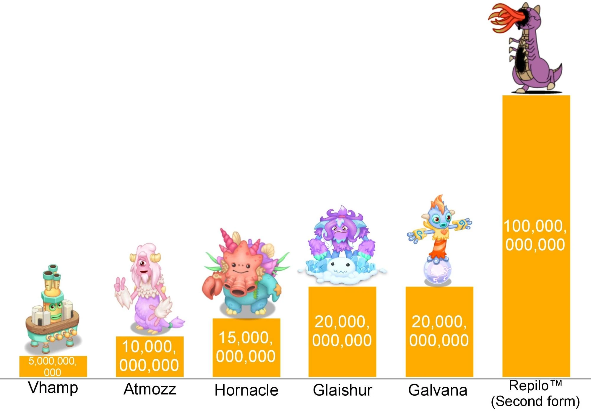 Power ranking | Fandom