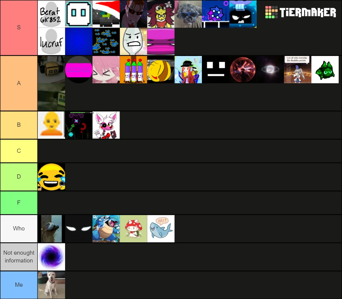 User tier list | Fandom