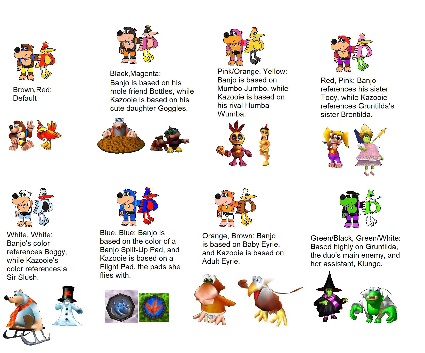 New Costumes for Banjo and Kazooie | Fandom