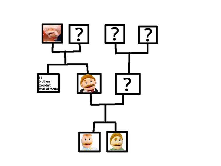 Goodman family tree | Fandom
