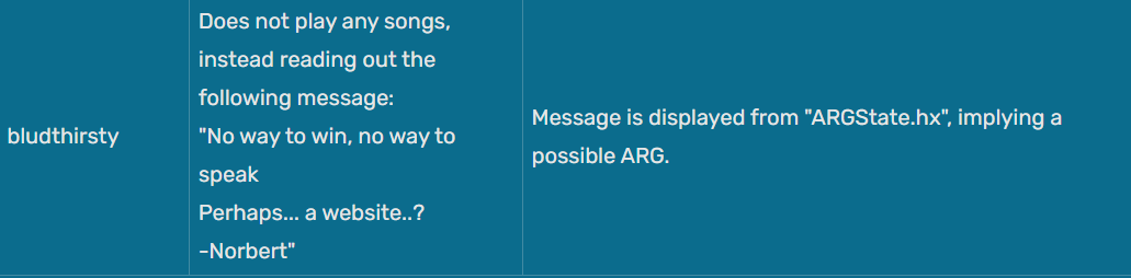 PLEASE CAN WE SOLVE THE FNF WEEKLY ARG | Fandom