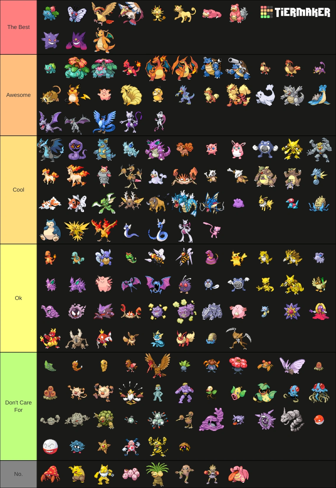 Gen 1 Tier List | Fandom